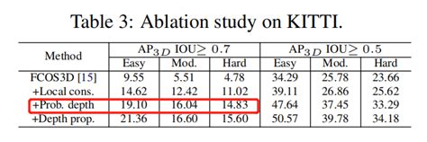 Qestions About Pgd Fcos3d · Issue 1054 · Open Mmlabmmdetection3d · Github