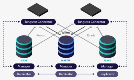 Database Cluster HD Png Download Transparent Png Image PNGitem