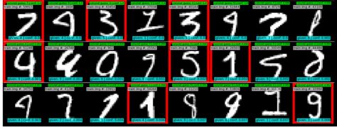 label errors of the original mnist train dataset identified