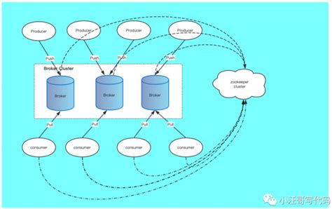 基础概念架构和新版的升级 Kafka知识体系一 kafka知识点