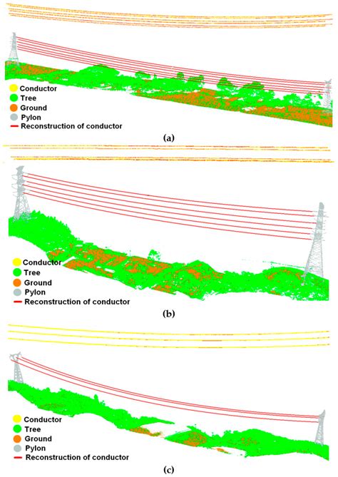 Power Line Extraction And Tree Risk Detection Based On Airborne Lidar