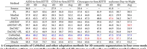 Cross Modal And Cross Domain Learning For Unsupervised Lidar Semantic