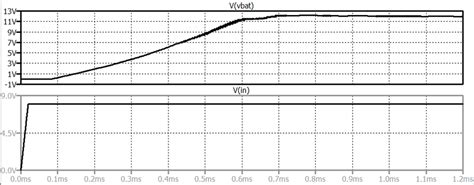 A Control Signals Waveforms For Boost Mode And B Input Voltage V Download Scientific