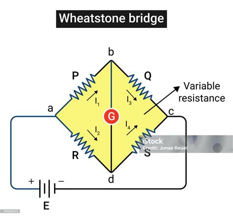 Wheatstone Bridge Also Known As The Resistance Bridge Calculates The Unknown Resistance By