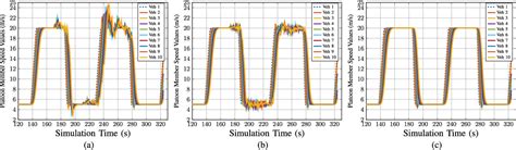 Figure 3 From Ieee 802 11p And Visible Light Hybrid Communication Based