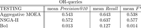 a comparison between the multi objective evolutionary strategies based
