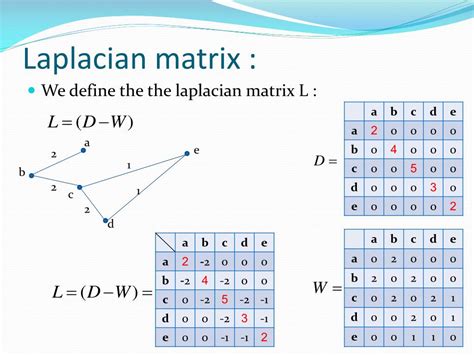 Ppt Graph Cut Normalized Cut Segmentation Powerpoint Presentation