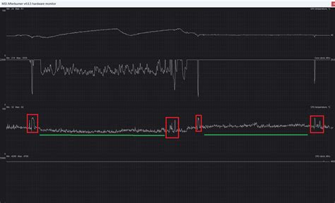 Excessive Gpu Fan Speed Spikes When Entering Or Leaving A Match