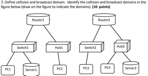 solved 3 define collision and broadcast domain identify