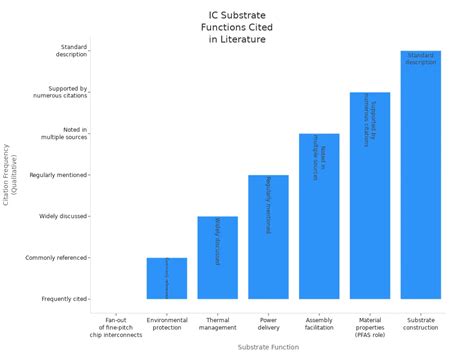 What Is An Ic Package Substrate And Why It Matters In Chip Packaging