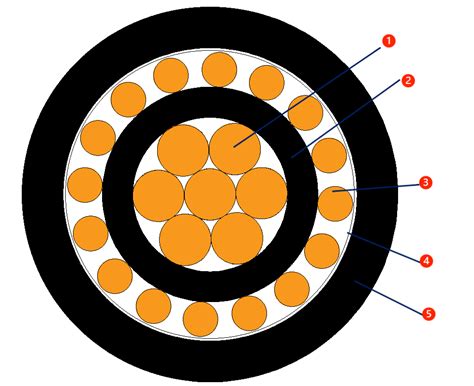 Concentric Cable Copper Conductor From China Manufacturer Jinshui