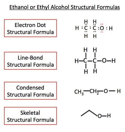 Structural Formula Definition Examples Video Lesson Transcript