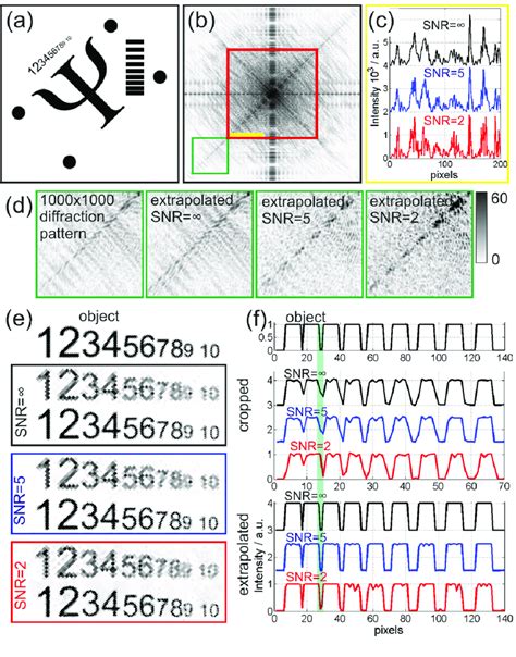 8 3 Simulated Diffraction Pattern Of A Real Valued Object And Its