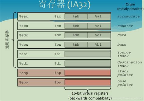 汇编指令初步（atandt格式） atandt sub csdn博客