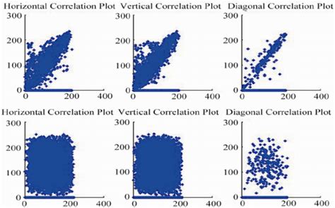 Correlation For Horizontal Vertical And Diagonal Download