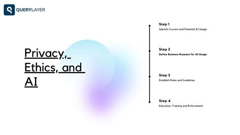 Privacy Ethics And Ai