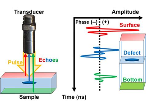 Csam Confocal Scanning Acoustic Microscopy Semi Conductor Analysis Company Singapore Hui Tech