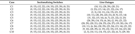 Table 1 From A Novel Scalable Reconfiguration Model For The