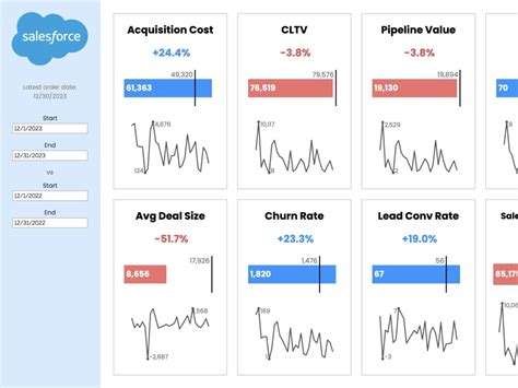 A High Performance Interactive Tableau Dashboard Upwork