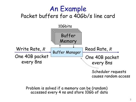 Ppt Statistical Analysis Of Packet Buffer Architectures Powerpoint Presentation Id3624008