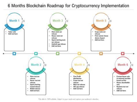 Months Blockchain Roadmap For Cryptocurrency Implementation Presentation Graphics