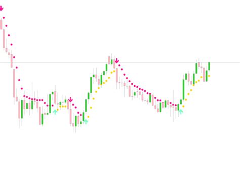 Simple Arrow Indicator Mt4 Download Fx141com