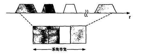 Resource Scheduling Method And Device Of Feedback Information Eureka Patsnap