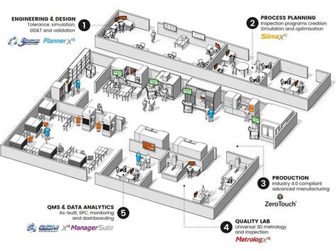 Benoit Perrin Leads Metrologic Group Dcs Merger A New Era In 3d Metrology Benoit Perrin Leads Metrologic Group Dcs Merger A New Era In 3d Metrology
