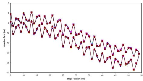 Repeatabilityperformanceofasistage Applied Scientific Instrumentation