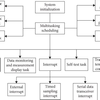 Schematic Diagram Of The Software Device Download Scientific Diagram