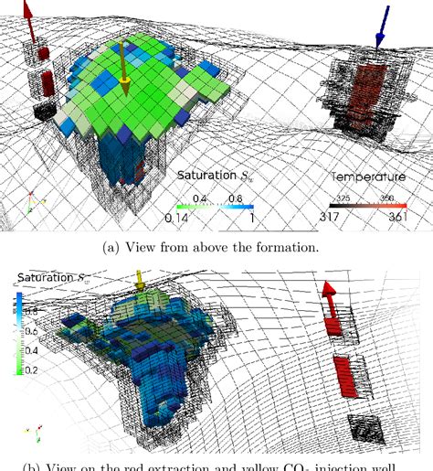 Figure 13 From Multi Physics Modeling Of Non Isothermal Compositional Flow On Adaptive Grids