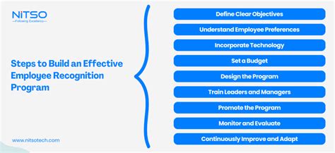 How To Build An Effective Employee Recognition Program
