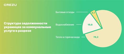 Долги за коммунальные услуги в Украине Кому и как платить