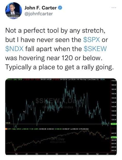 Skew Index What Is It And How To Understand It