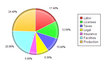 Pie Chart With Legend