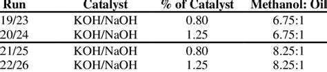 Validation Of The Experiments Download Scientific Diagram