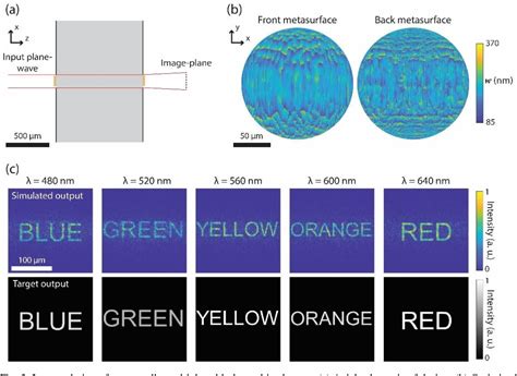 Figure 1 From Computational Inverse Design For Cascaded Systems Of