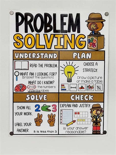 Problem Solving Ups Check Anchor Chart [hard Good] Option 1 Etsy