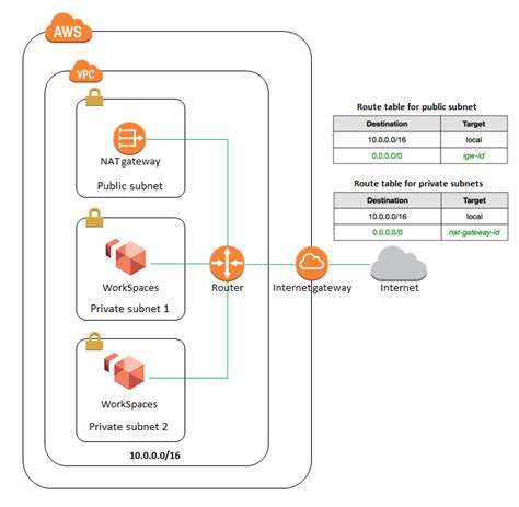 AWS Advanced Networking Specialty Exam Tips And Tricks Davis E Ford