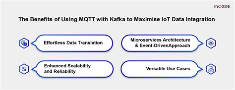 Explore How Mqtt With Kafka Can Streamline Iot Data Integration