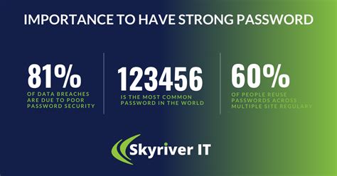 The Importance Of Having Strong Passwords For Your Organization