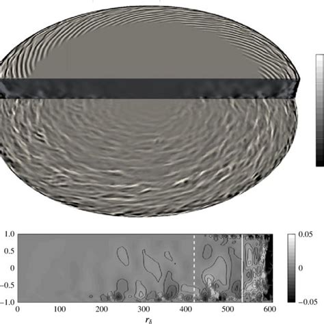 Pdf Transition To Turbulence In The Rotating Disk Boundary Layer Of A Rotorstator Cavity