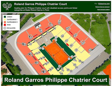 How To Get To Roland Garros Tennis Stadium In Paris Using Public Transport