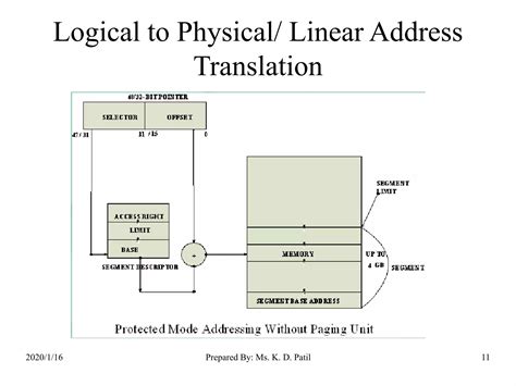 pai unit 2 segmentation in 80386 microprocessor pdf computing