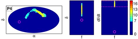 Einsteinhome Results Showing The 10 Hardware Injected Pulsar Signals