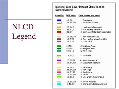 Ppt Geospatial Data Powerpoint Presentation Id681025
