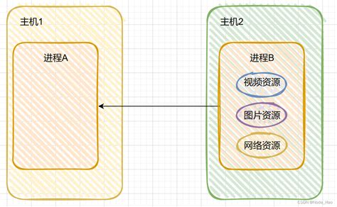 网络编程 udp数据报套接字 数据报套接字编程实验步骤 csdn博客