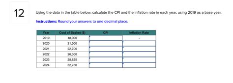 Solved Using the data in the table below, calculate the CPI | Chegg.com