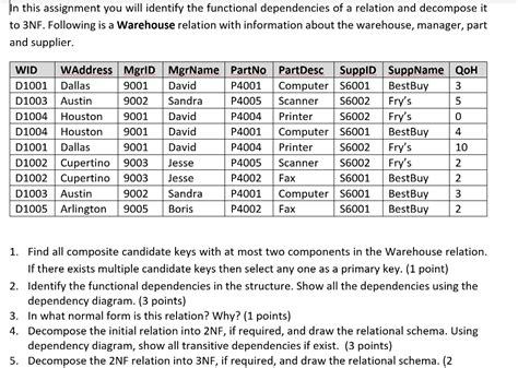 Solved N This Assignment You Will Identify The Functional Chegg