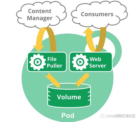 kubernetes核心实战（二） pod replicaset 小陈运维